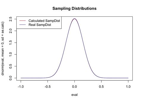 Chapter 10 Regression Psci 1801 Statistical Methods
