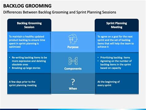 What Is Backlog Grooming Definition Goals Advantages