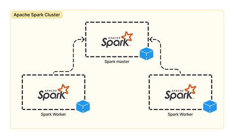 Running Spark On Docker Shop