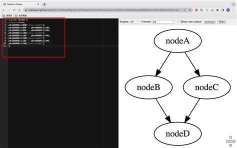 纯序员给你介绍图化框架的简单实现——事件触发 一面之猿网