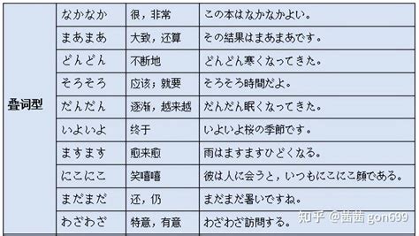 详细分析高考日语副词和连体词的用法 知乎