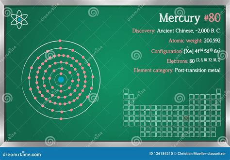 Infographic Of The Element Of Mercury Stock Vector Illustration Of Elements Mercury 136184210