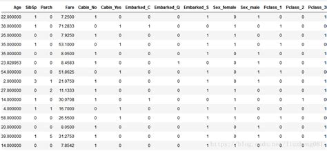 机器学习之数据与特征工程机器学习数据特征工程 Csdn博客