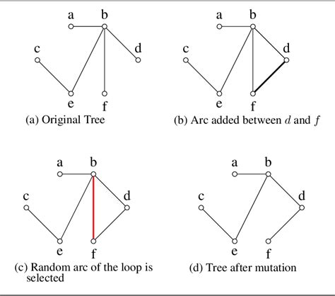 Figure 26 From Meshed Low Voltage Distribution System Planning With Special Reliability