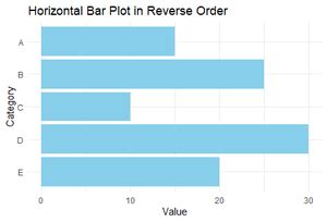 Creating Horizontal Bar Plots In The Reverse Direction In R GeeksforGeeks
