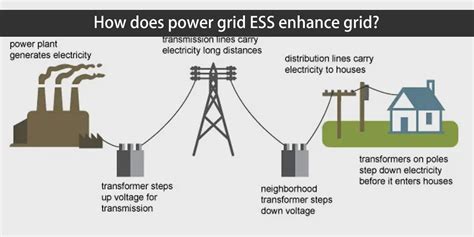 Power Grid ESS Enhancing Power Grid Stability Tycorun Battery