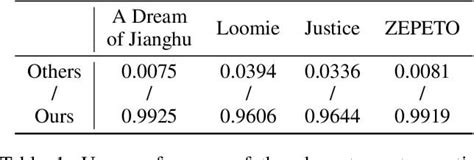 Project Create A Game Character Face From A Single Portrait Ropencv
