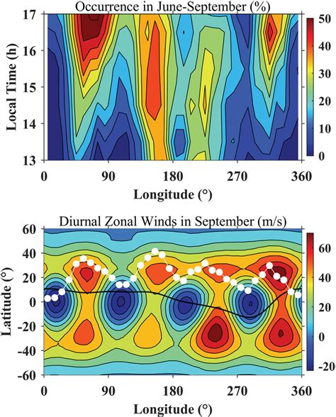 The Top Panel Shows The Local Time And Longitude Variation Of The Download Scientific Diagram