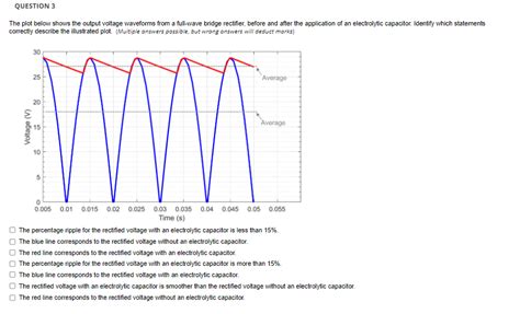 Solved QUESTION The Plot Below Shows The Output Voltage Chegg Com