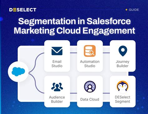 Guide To Segmentation In Salesforce Marketing Cloud Sfmc