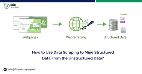 using data scraping to mine structured from unstructured data