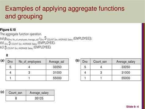 ppt enhancing database operations with aggregate functions and