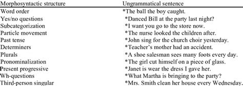 Title And Examples Of The Eleven Morphosyntactic Structures Download