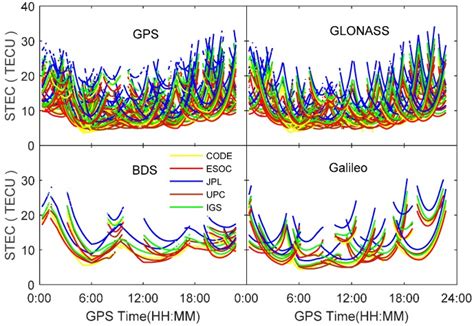 An Approach To Speed Up Single Frequency Ppp Convergence With Quad Constellation Gnss And Gim