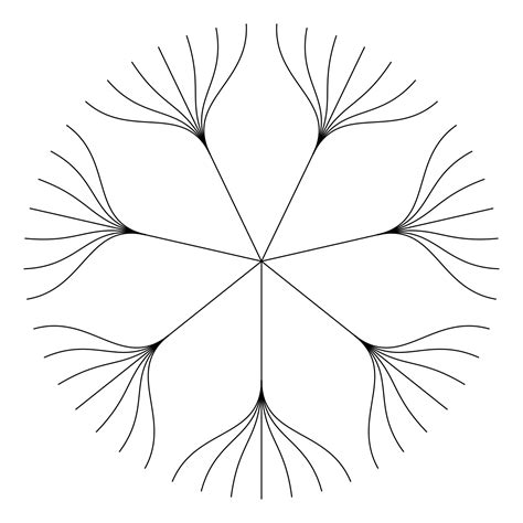 dendrogram customization with r and ggraph the r graph gallery