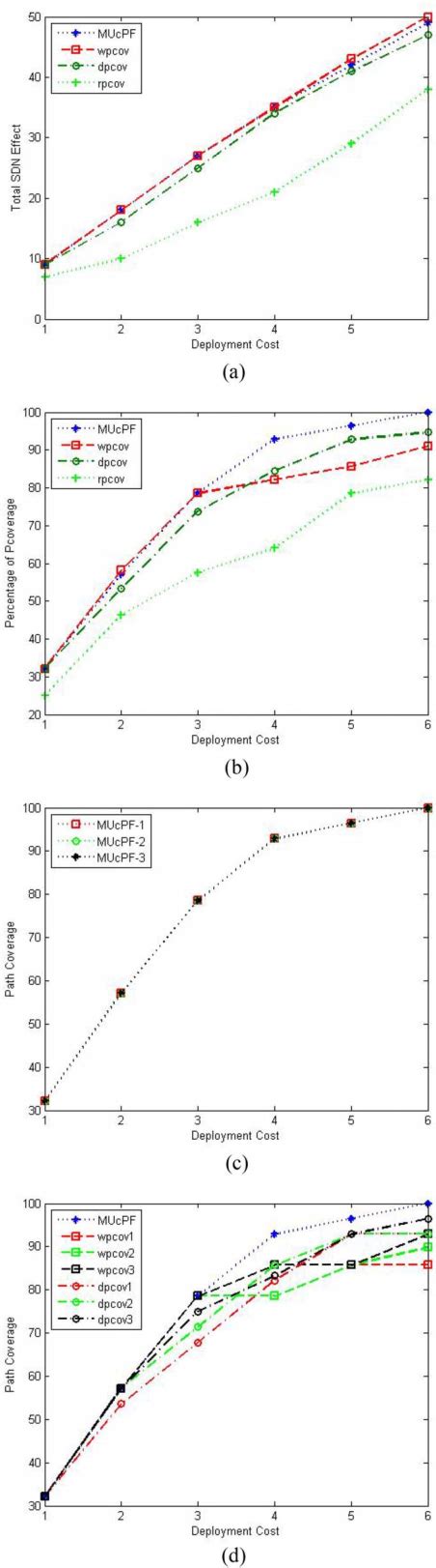 Figure 5 From The Budgeted Maximum Coverage Problem In Partially