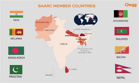 Objectives Of Saarc Key Aims And Principles Explained