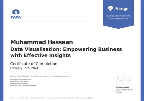 Tata Datavisualization Forage Professionaldevelopment Muhammad