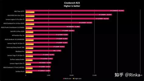 【翻译】折叠笔记本二连评！thinkpad X1 Fold 二代和华硕zenbook 17 Fold 知乎