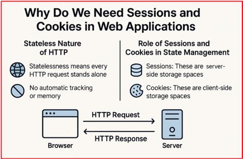 Cookies In Asp Net Core Mvc Dot Net Tutorials