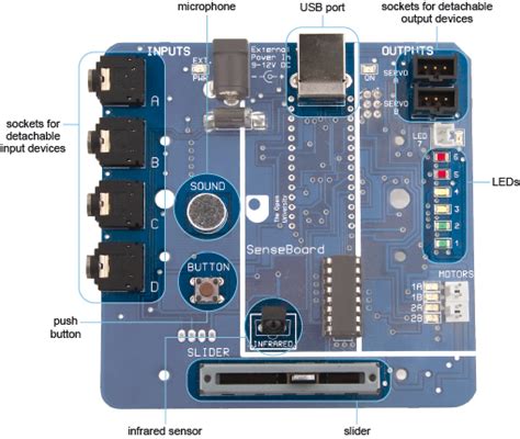 SenseBoard Raspberry Pi