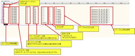 Sqlserver～テーブルデータ投入方法 その3 Bcpコマンドとfmtファイル～ アラフォーが再度プログラマー／エンジニアになりたくて！