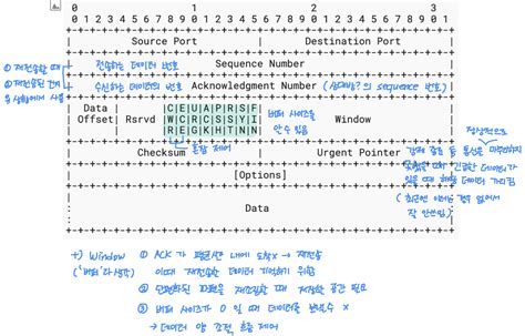 Tcpip Tcp 네트워크 명령어
