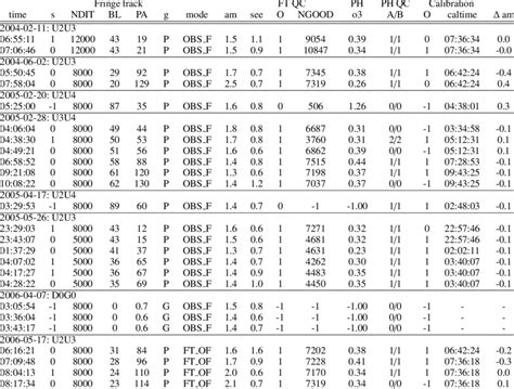 Log Of Midi Observations Circinus Download Table