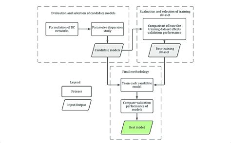 Workflow Followed In This Work Download Scientific Diagram
