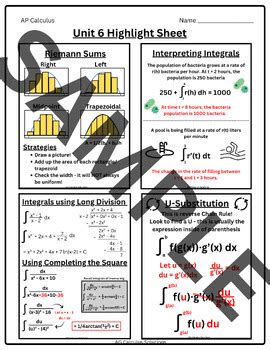 AP Calculus Unit 6 AB Poster Bulletin Board Reference Sheet Bundle