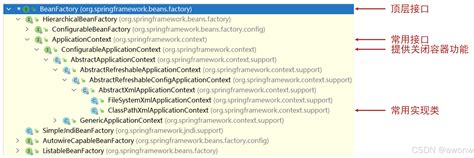 [java][框架]spring 2 3 csdn博客