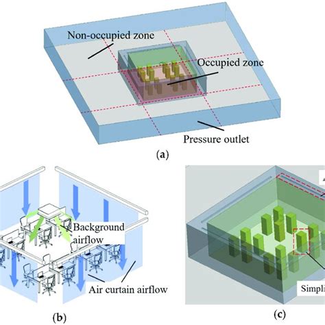 A MCD Model B Simplified MCD Geometric Model C Relative
