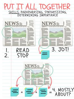 Paraphrase And Summarize Strategy Poster By Hensley Teach TPT