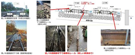 Jr北海道、函館線の貨物列車脱線はレール腐食が一因の可能性 Traicy（トライシー）