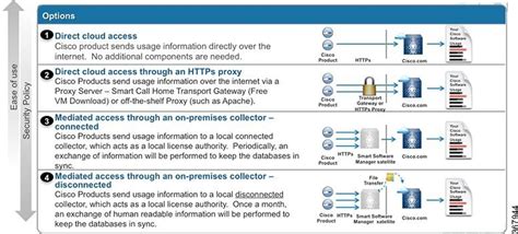 Cisco Smart Licensing Guide For Cisco Enterprise Routing Platforms