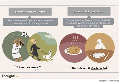 The Value Proposition Of Contextual Data Quality Part 1