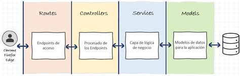 🟢 Nodejs Tutorial Frontend Backend
