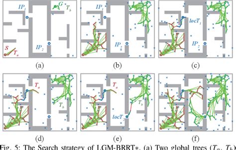 Figure 1 From Locally Guided Multiple Bi Rrt∗ For Fast Path Planning In