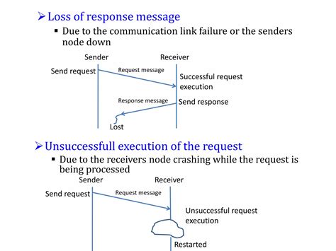 Message Passing In Distributed Computing Systems Pptx