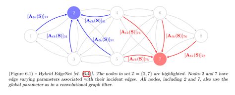 博士论文 图神经网络 146页 智源社区