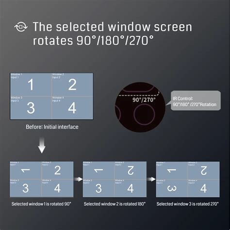 Bitvisus K Hdmi Video Switcher Multiviewer Matrix Lcd Led Video Processor Buy Wall Video