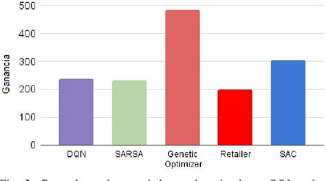 Figure 2 From An Improved Soft Actor Critic Strategy For Optimal Energy