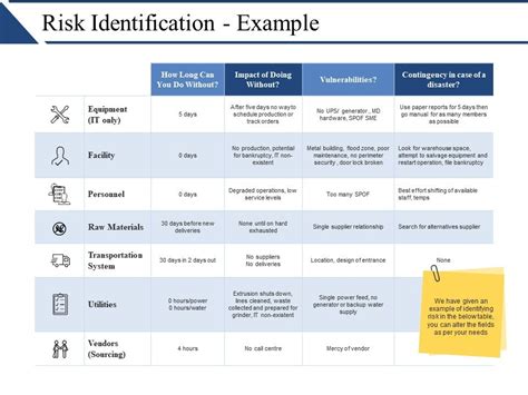 risk identification example example ppt presentation powerpoint