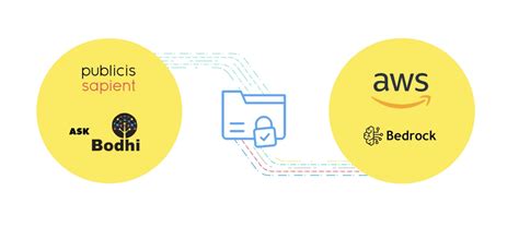 [video] Amit Patil On Linkedin Publicissapient Genai Cloudengineer Devopsengineer Aicloud