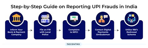 How To Spot And Stop Upi Frauds Your Complete Guide Decentro