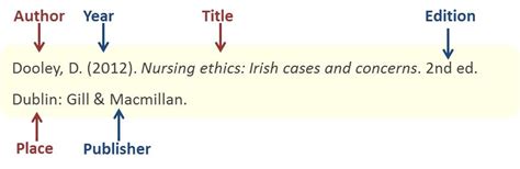 How To Write Harvard Referencing Sitename