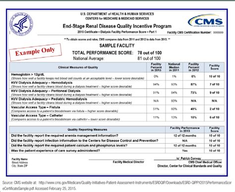 Quality Incentive Program Sample Performance Score Certificate