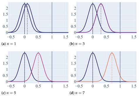 Convolutional Neural Network Outperforms Graph Neural Network On The