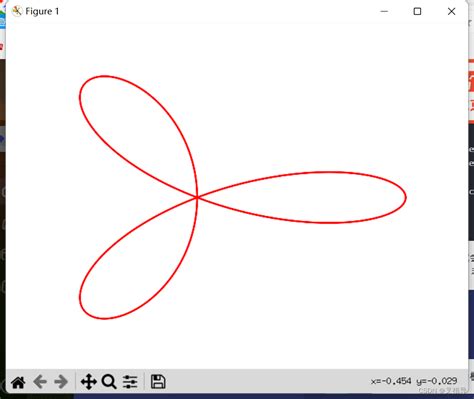 ChatGPT画玫瑰花 prompt 怎么训练chatgpt画一个玫瑰画出来 CSDN博客