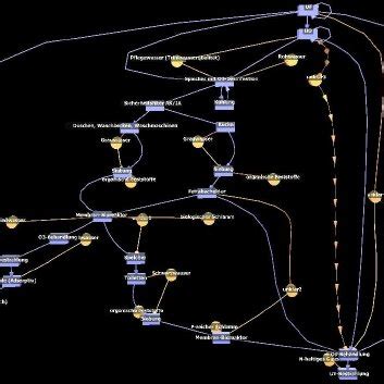 Process Visualization Download Scientific Diagram